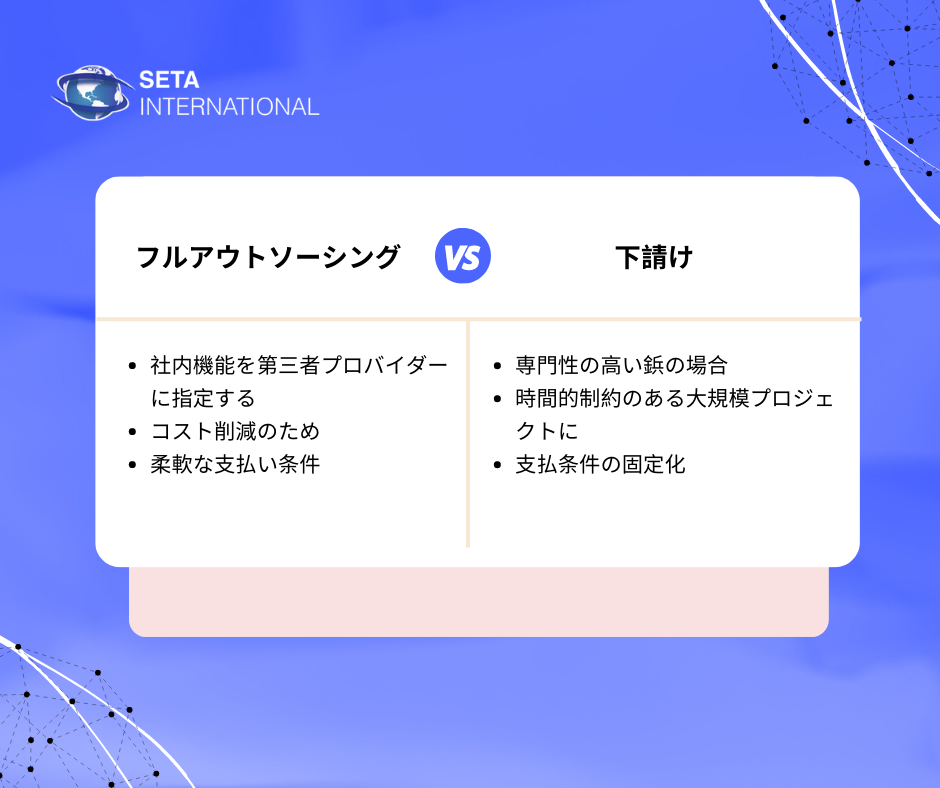 フルアウトソーシングと下請け、その違いは？ – SETA International Vietnam
