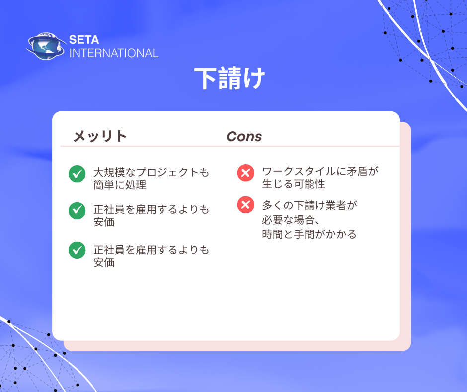 フルアウトソーシングと下請け、その違いは？ – SETA International Vietnam