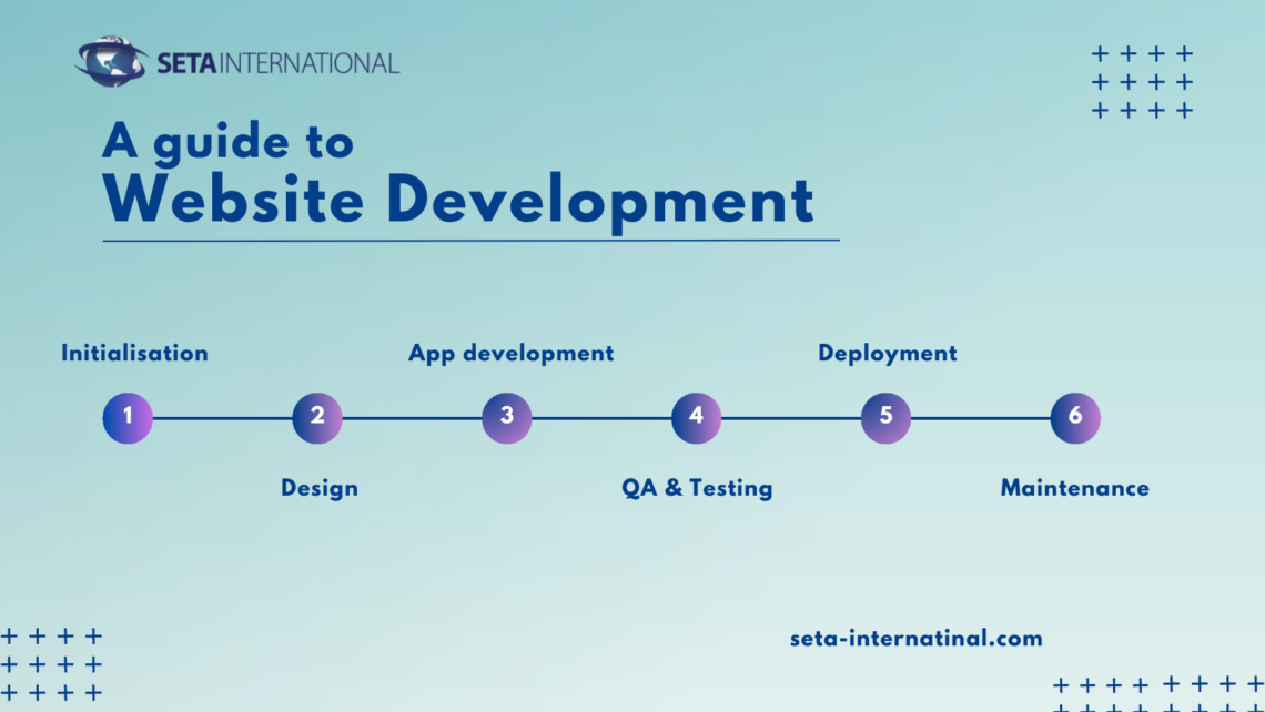 A Guide to Website Development – SETA International Vietnam