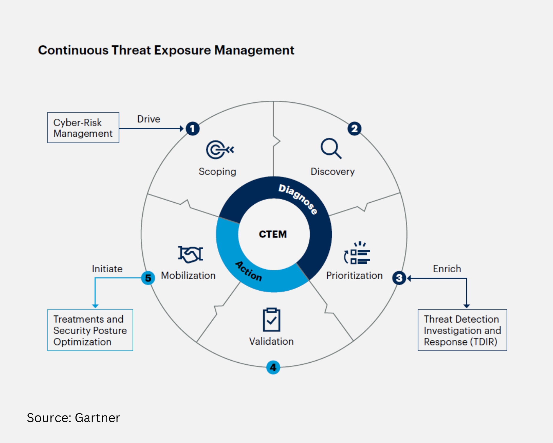 Gartner – Top 10 Strategic Technology Trends 2024 – SETA International ...