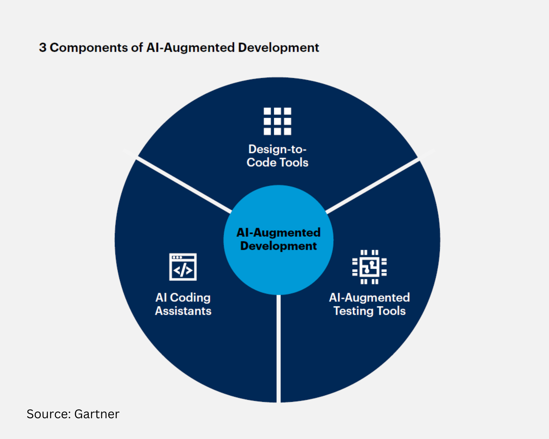 Gartner – Top 10 Strategic Technology Trends 2024 – SETA International Vietnam